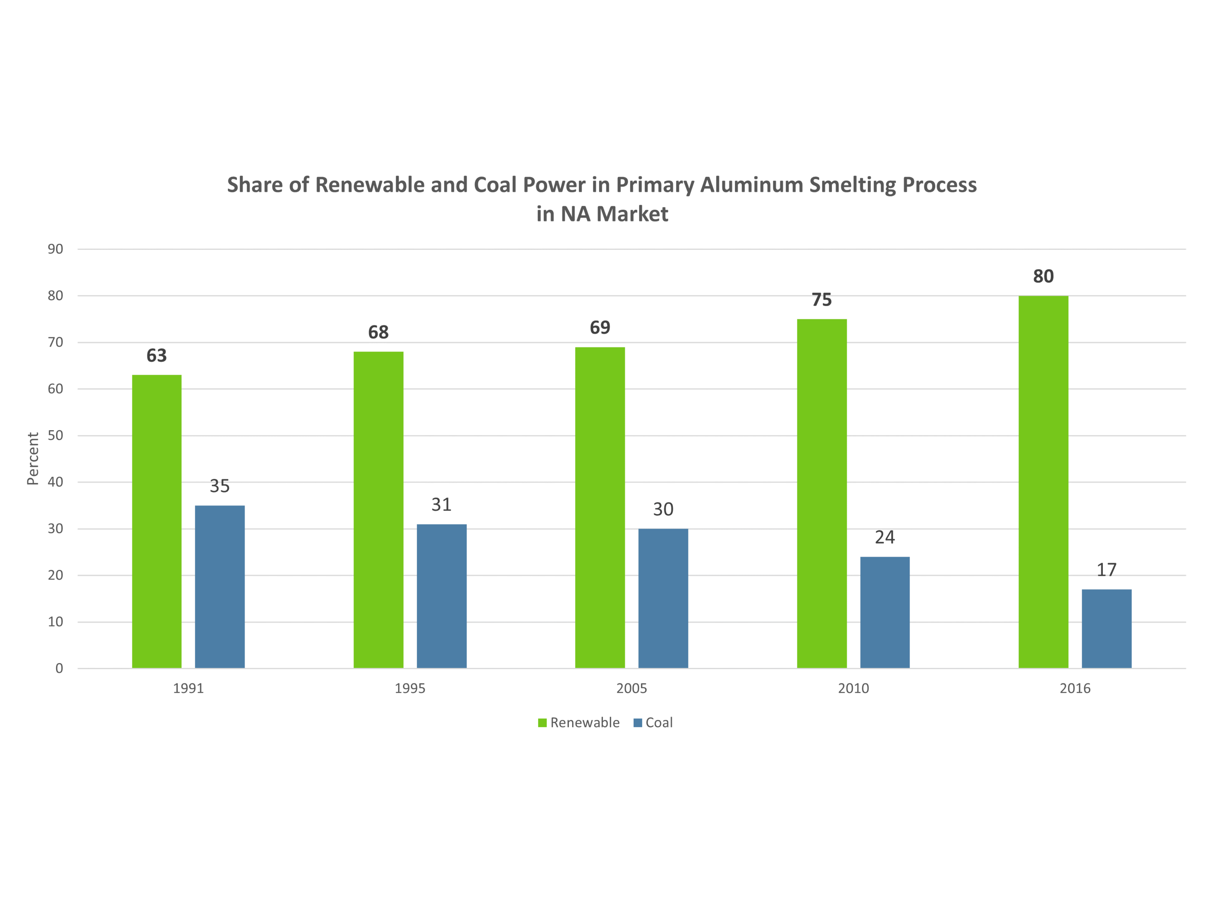 Aluminum Carbon Footprint Cut in Half Over 30 Years | The Aluminum Association